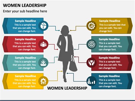 Women Leadership PowerPoint And Google Slides Template PPT Slides