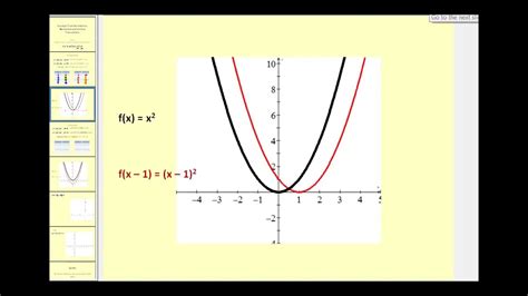 Function Transformations Horizontal And Vertical Translations Part 1