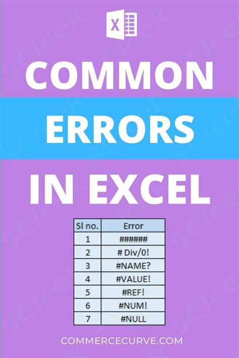 61 Excel Charts Examples Artofit