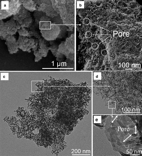 Micrographs Of The Silica Aerogel A And B The Sem Images Enlarged Download Scientific