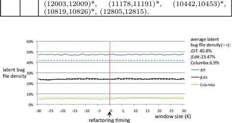 Figure 4 From An Empirical Investigation Into The Role Of Api Level