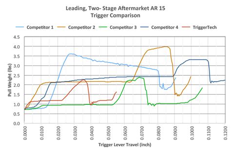 How It Works Triggertech