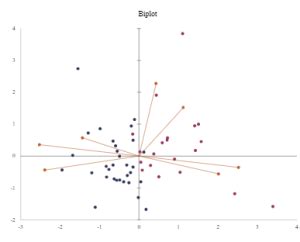 XLSTAT The Leading Data Analysis Add On For Excel Alfasoft