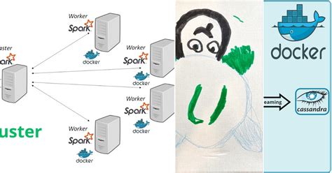 List Spark Curated By Nguyentangthaihoa Medium