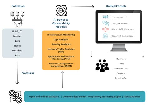 Product Overview
