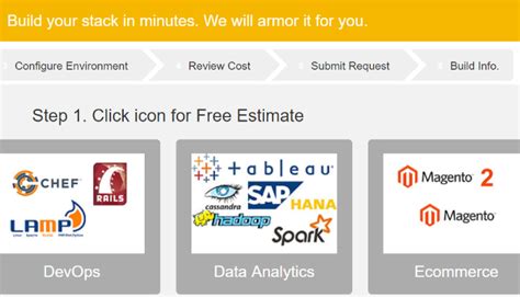 Visualizing Nosql Data With Tableau And Mongodb