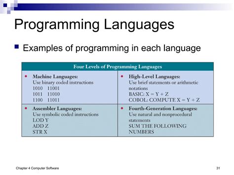 system software computer software types of software ppt