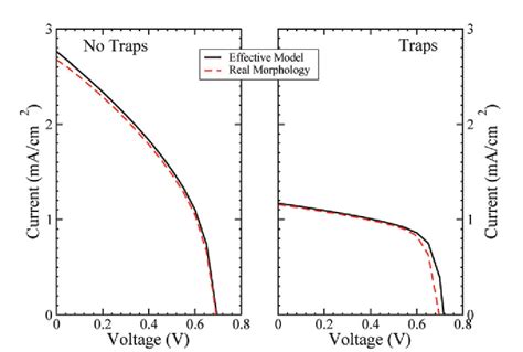 Figure 1 From The Real Tio2htm Interface Of Solid State Dye Solar