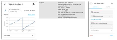 Utility Meter Totalincreasing Not Working As Expected Configuration