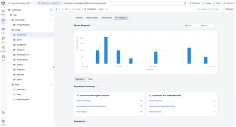 Operation Analytics Hasura Ddn Docs
