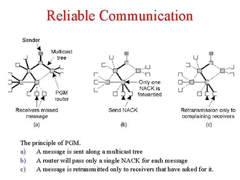 distributed coordinationbased systems chapter 12 introduction to