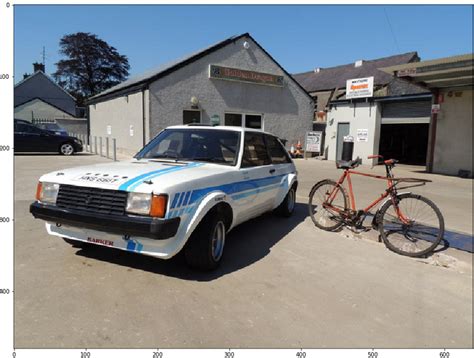 Computer Vision Tutorial Implementing Mask R CNN for Image Segmentation Python Code شرکت