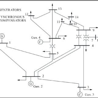 IEEE Bus Test System Download Scientific Diagram