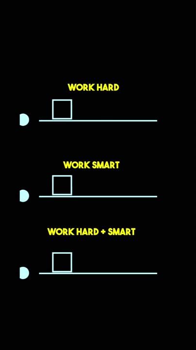 vakil virat on linkedin workhard worksmart creator dreambig value personalgrowth trending…