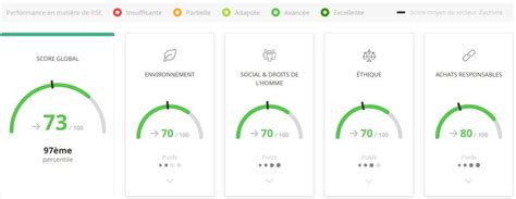 A Gold Medal For Ldl Technology Lid Technologies