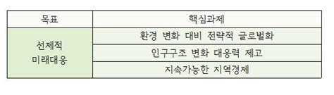 중소기업 미래도약 준비‘k 뷰티 글로벌 펀드 조성 등 중기부 업무보고