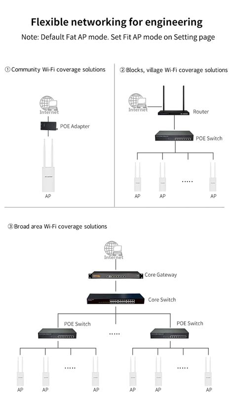 Comfast Cf Ew Mbps Dual Band Wifi Outdoor Antennas Long Range Wireless Access Point Buy