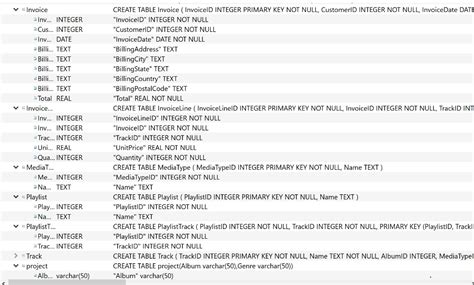 Solved Write A Single Sql Statement To Show The First Name