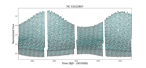 Light Curve Of The Week Rr Lyrae Planet Hunters