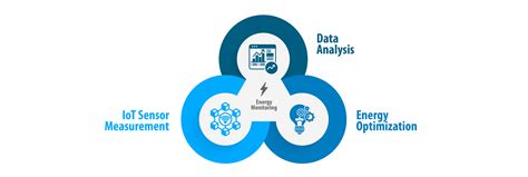 Energy Optimization In Industry NCD Io