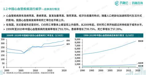 心血管市场报告：千亿心血管药物市场，信立泰、石药集团、四环医药抢滩入局！ 哔哩哔哩
