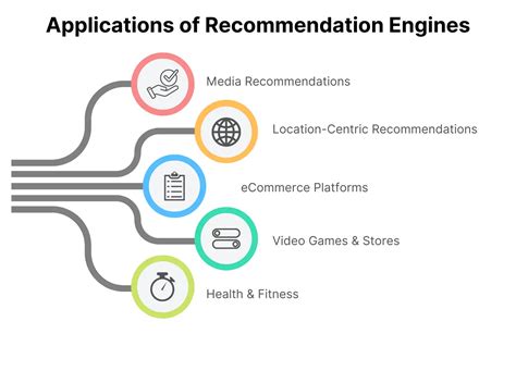 Recommendation Engines In Machine Learning A3logics Blog