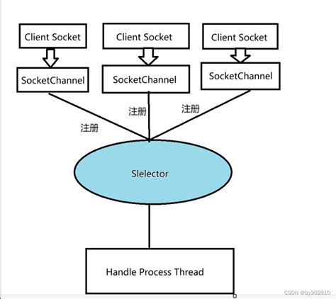 Java核心知识点整理大全3 笔记 Csdn博客