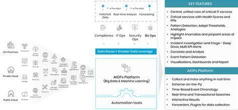 Aiops Consulting Trianz