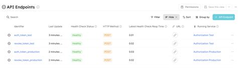 Using A Developer Portal For Api Management The New Stack