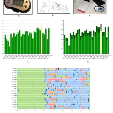 Sensor Monitoring System And Web Application A Pam Sensor B Pam Download Scientific Diagram