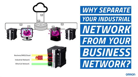 Network Segregation Is Key For Cybersecurity Strategy Nx1 Makes It