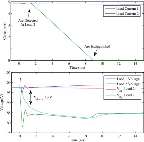 Figure 10 From Series Arc Extinction In Dc Microgrids Using Load Side Voltage Drop Detection