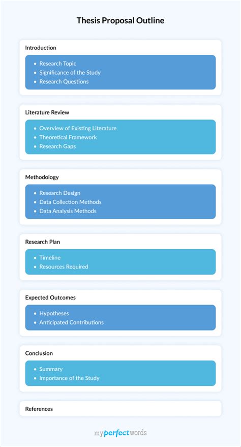 Sample Thesis Format 45 Perfect Thesis Statement Templates