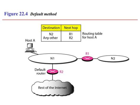 Sybsc It Computer Networks Unit Iv Network Layer Delivery Forwarding Routing Ppt Free Download