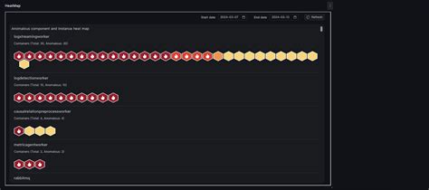 Grafana Integration InsightFinder