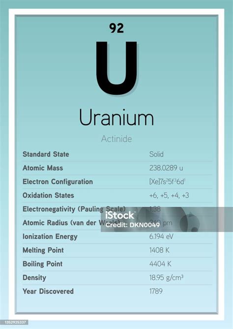 Uranium Periodic Table Elements Info Card Chemistry Education向量圖形及更多分子