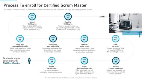 Psm Training Proposal It Process To Enroll For Certified Scrum Master