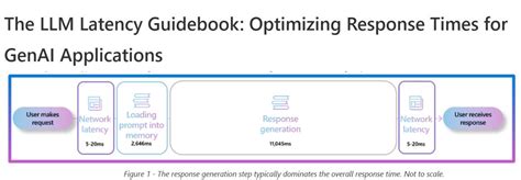 Mukesh Saharan On Linkedin Fantastic Summary Of Optimizing Response