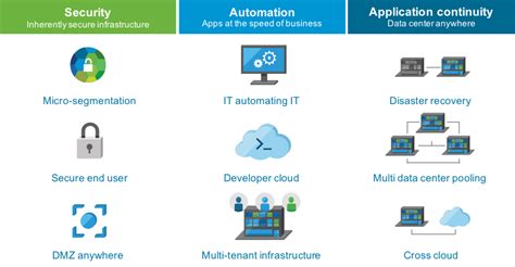 Nsx Sessions For Networking And Security Geeks At Vmworld 2017