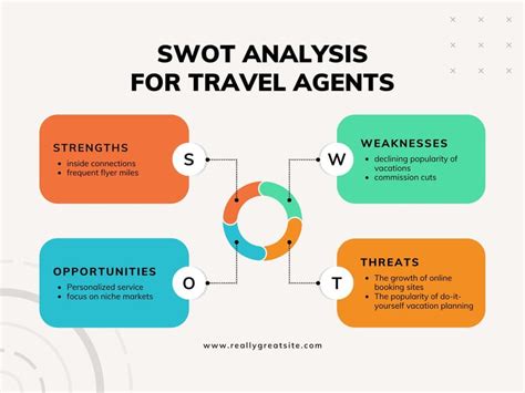 Free And Editable Swot Analysis Templates Canva