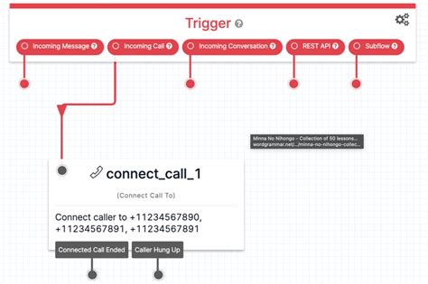 Getting Started With Twilio Studio A Beginners Guide Developersio