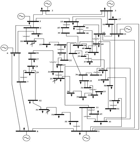 a slime mould algorithm programming for solving single and multi objective optimal power flow