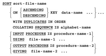 Mainframe Forum COBOL SORT Procedure