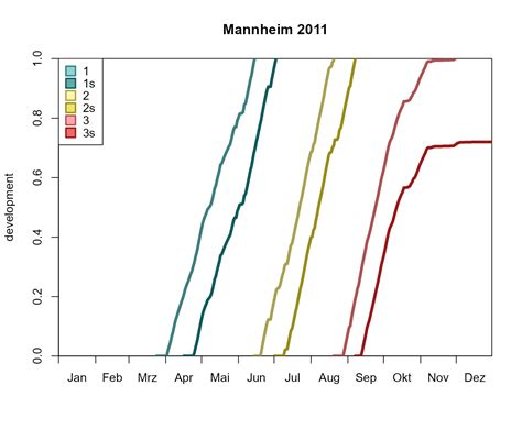 Plot A Development Diagram — Plotdevelopmentdiagram • Barrks