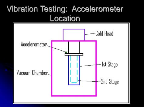 Ppt Vibration Analysis Of A Cryocooler For Cdms Powerpoint
