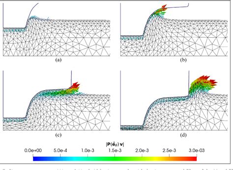 Figure 1 From Fem Modelling Of The Three Stages Of Friction Stir Spot Welding Semantic Scholar
