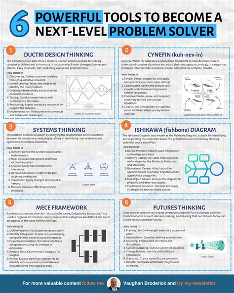Businessanalysis Businessanalyst Business Analyst Mentor