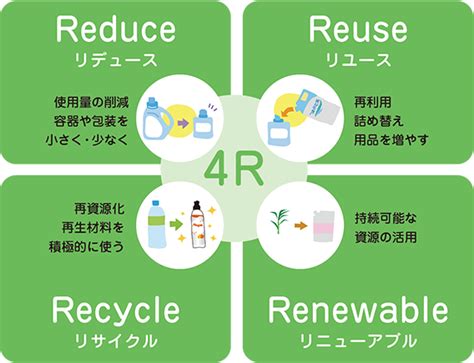 プラスチックごみの削減やリサイクルなど、問題解決のためにできることは？ Lideaリディア By Lion