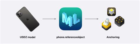 Swiftui Object Recognition Using Apple Vision Pro Stack Overflow