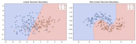 Classification Vs Regression In Machine Learning Geeksforgeeks